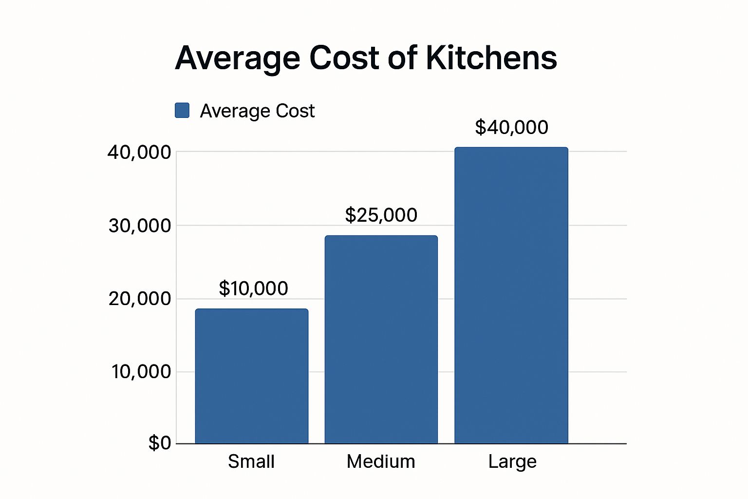 Average Cost of Kitchen Renovation in Australia | Budget Tips ...