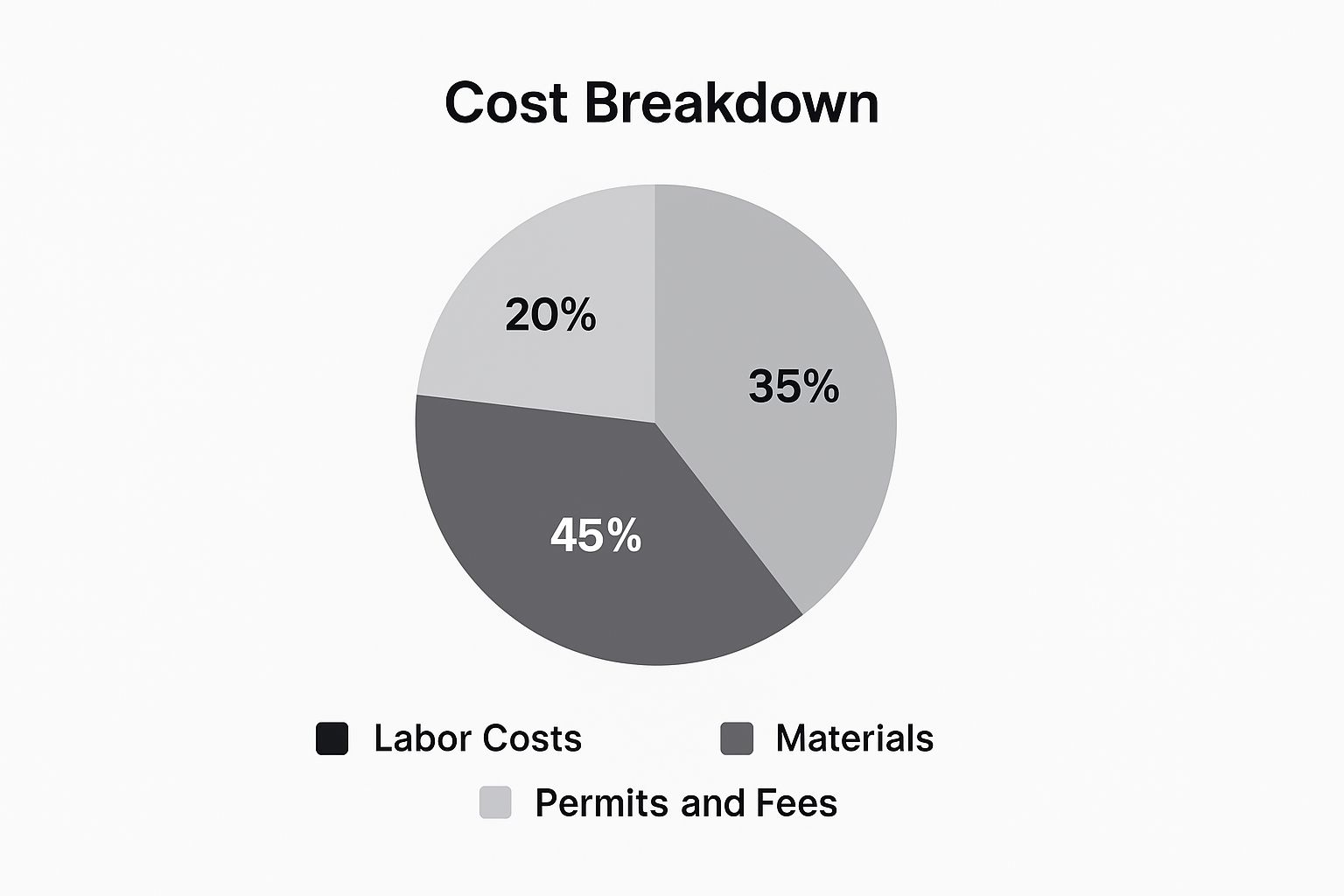 House Extension Cost Calculator: Smart Planning Guide - Templeton Built