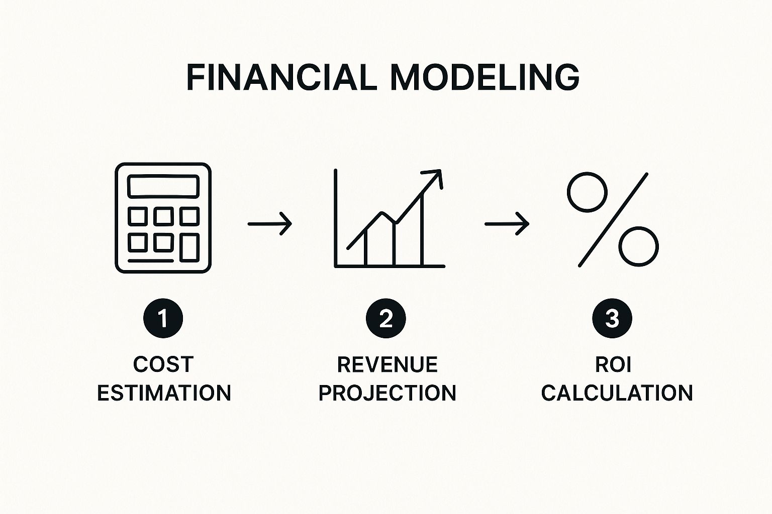 Property Development Feasibility Study Australia Guide - Templeton Built