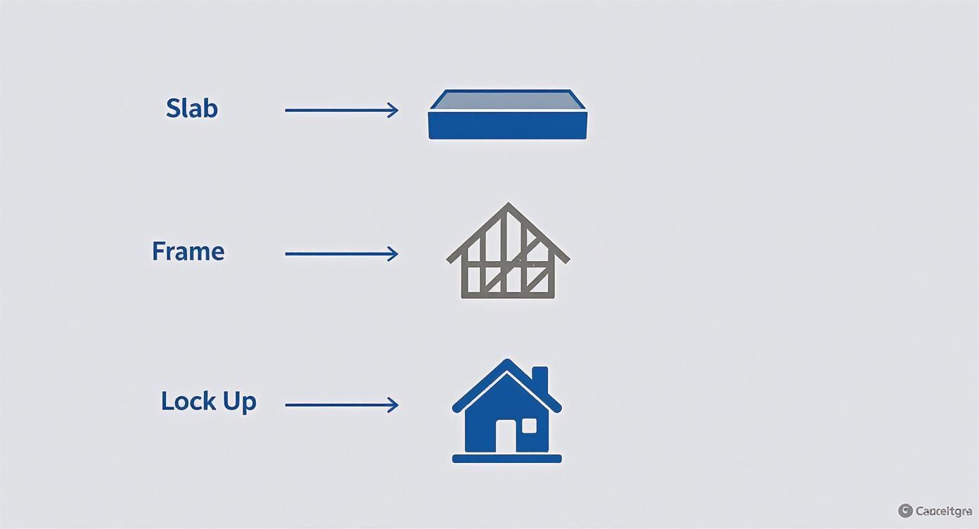 A Homeowner’s Guide to the Lock Up Stage - Templeton Built