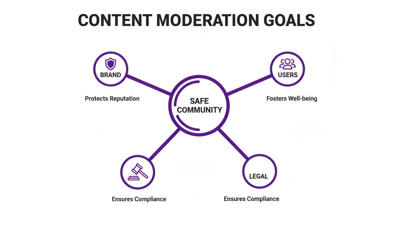 A Guide to Content Moderation Service in the Age of AI | AI Image Detector