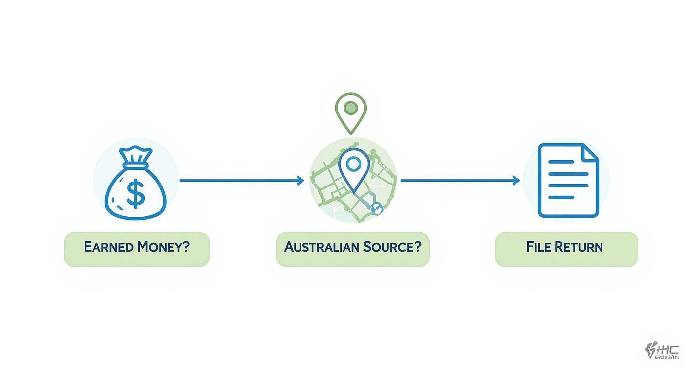 Non-Resident Tax Return in Australia: Clear Practical Guide