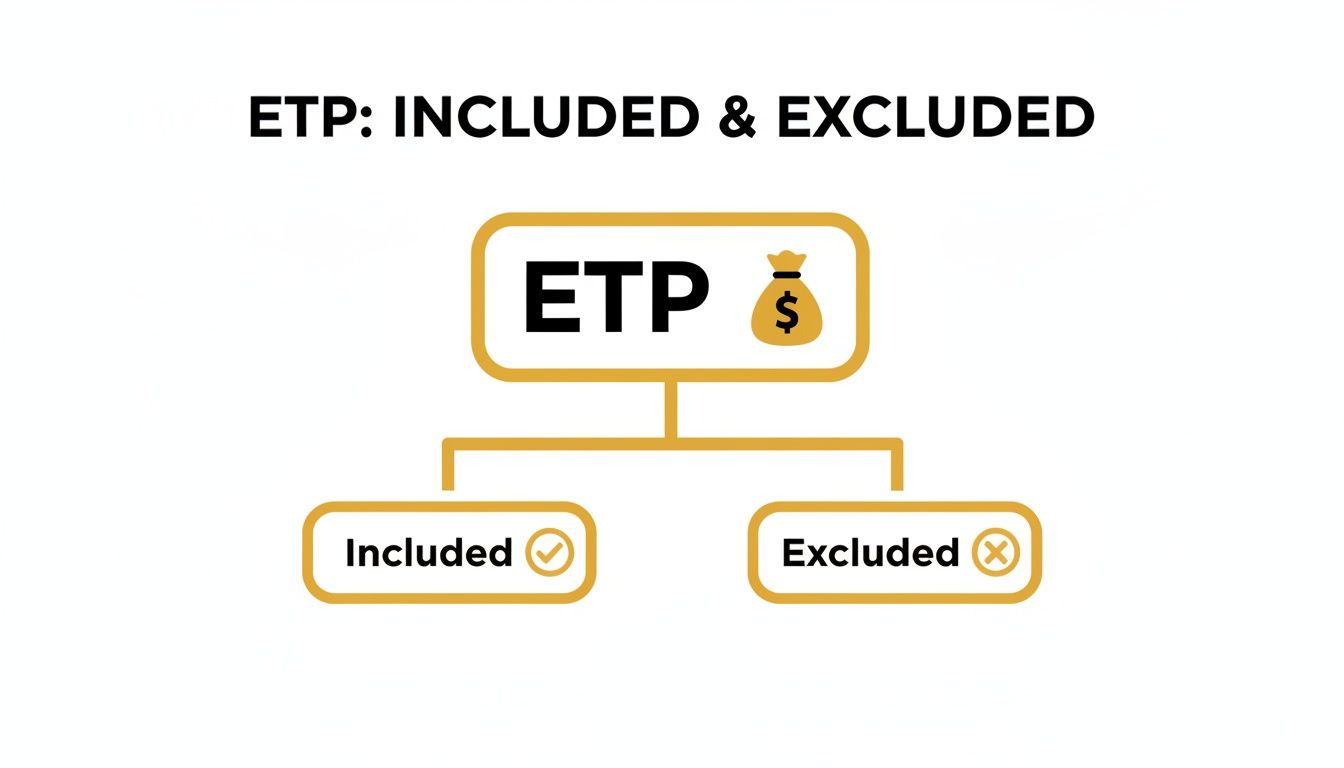 Your Guide to Employment Termination Payment Tax in Australia