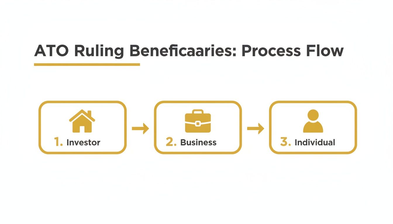 Your Guide to Securing ATO Private Rulings