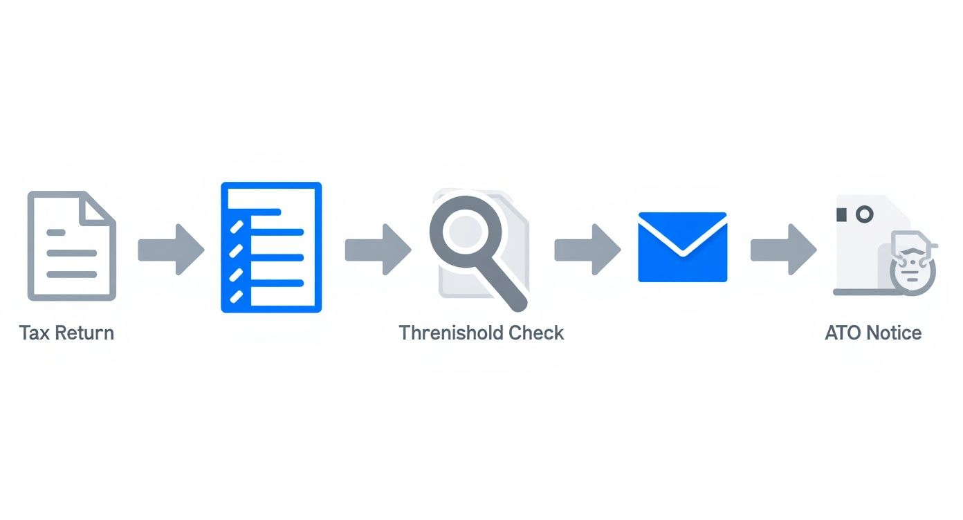 What Is PAYG Instalment A Simple Guide