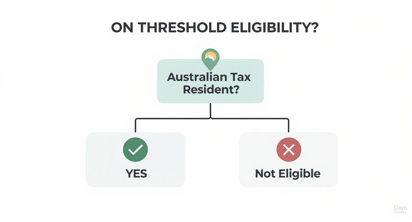 What Does Tax Free Threshold Mean in Australia