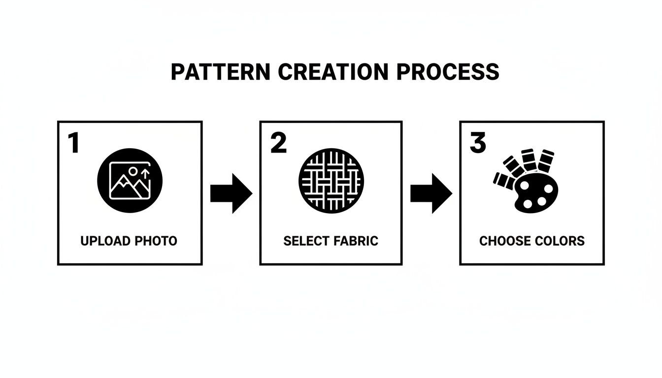 How to Make a Cross Stitch Pattern From a Photo – Cross Stitched