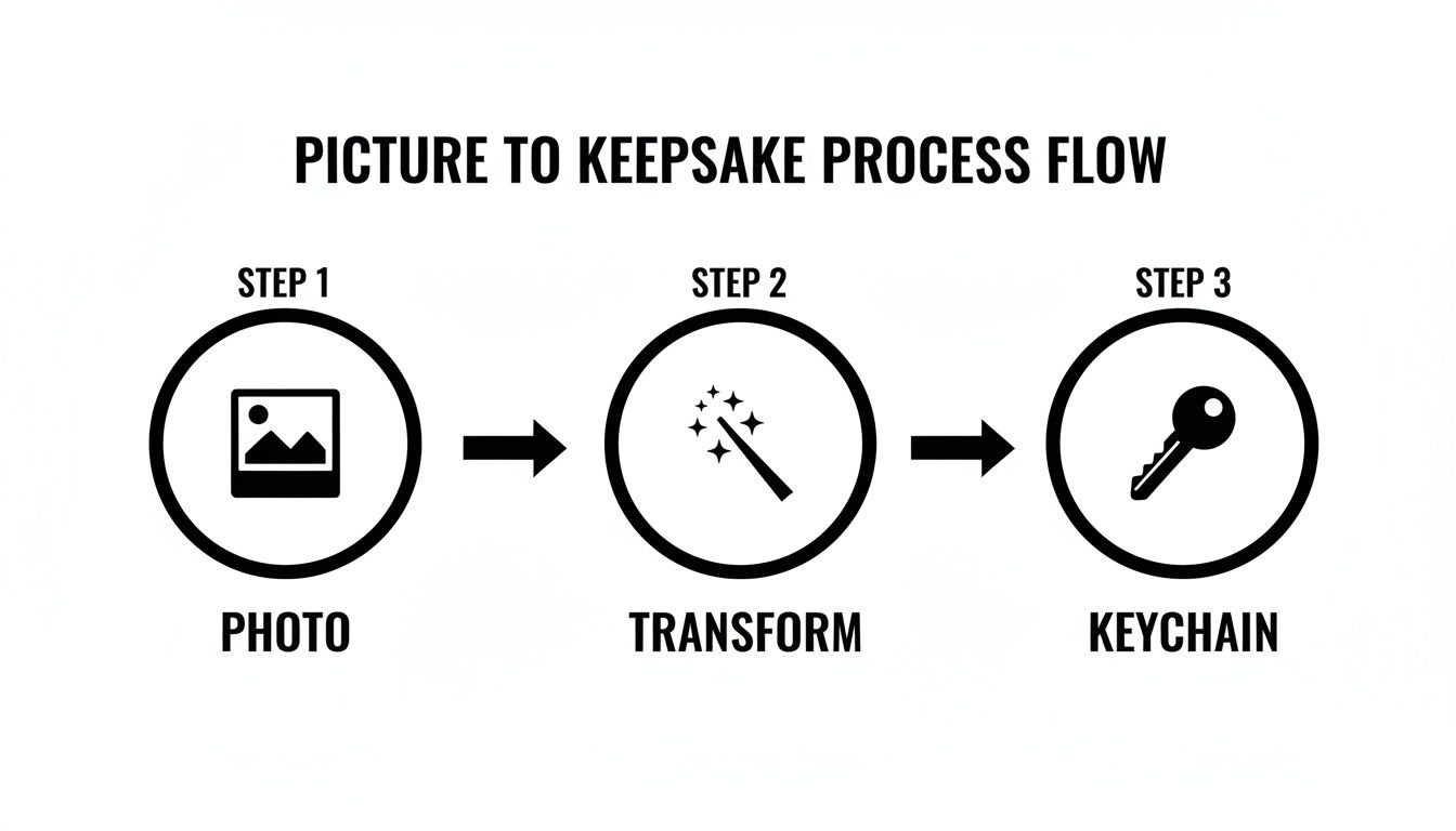 Your Guide to the Perfect Personalized Keychains Picture – Hidden Forever