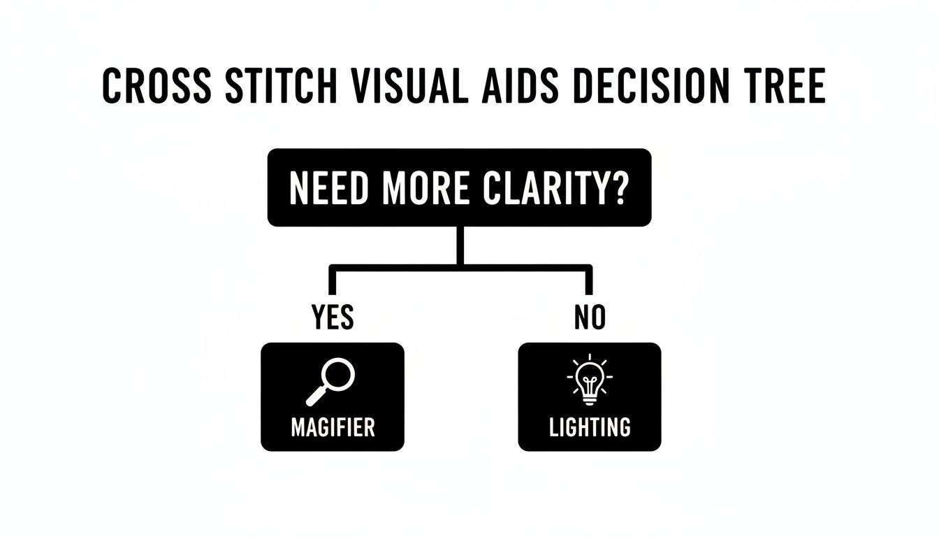 Your Guide to Every Essential Cross Stitch Accessory – Cross Stitched