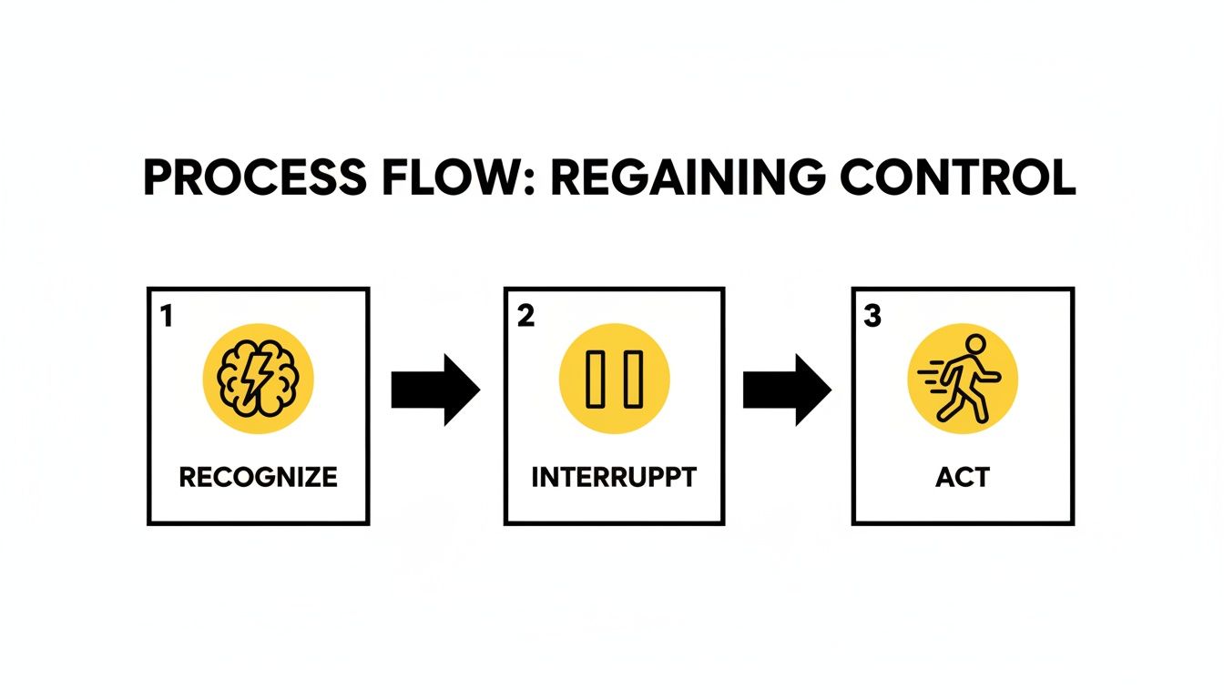 How to Stop Feeling Overwhelmed and Reclaim Your Calm