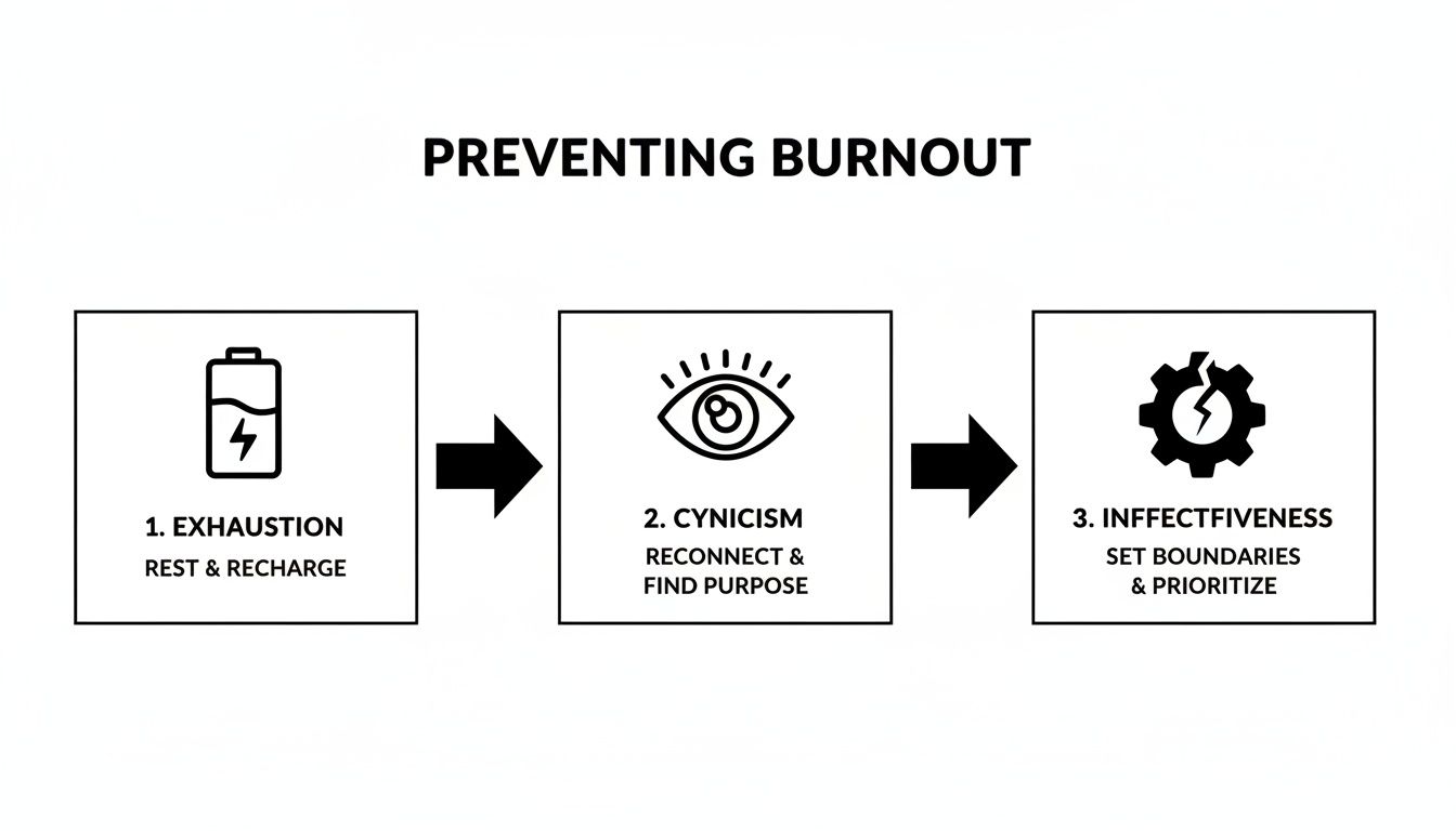 How to Prevent Employee Burnout Before It Starts