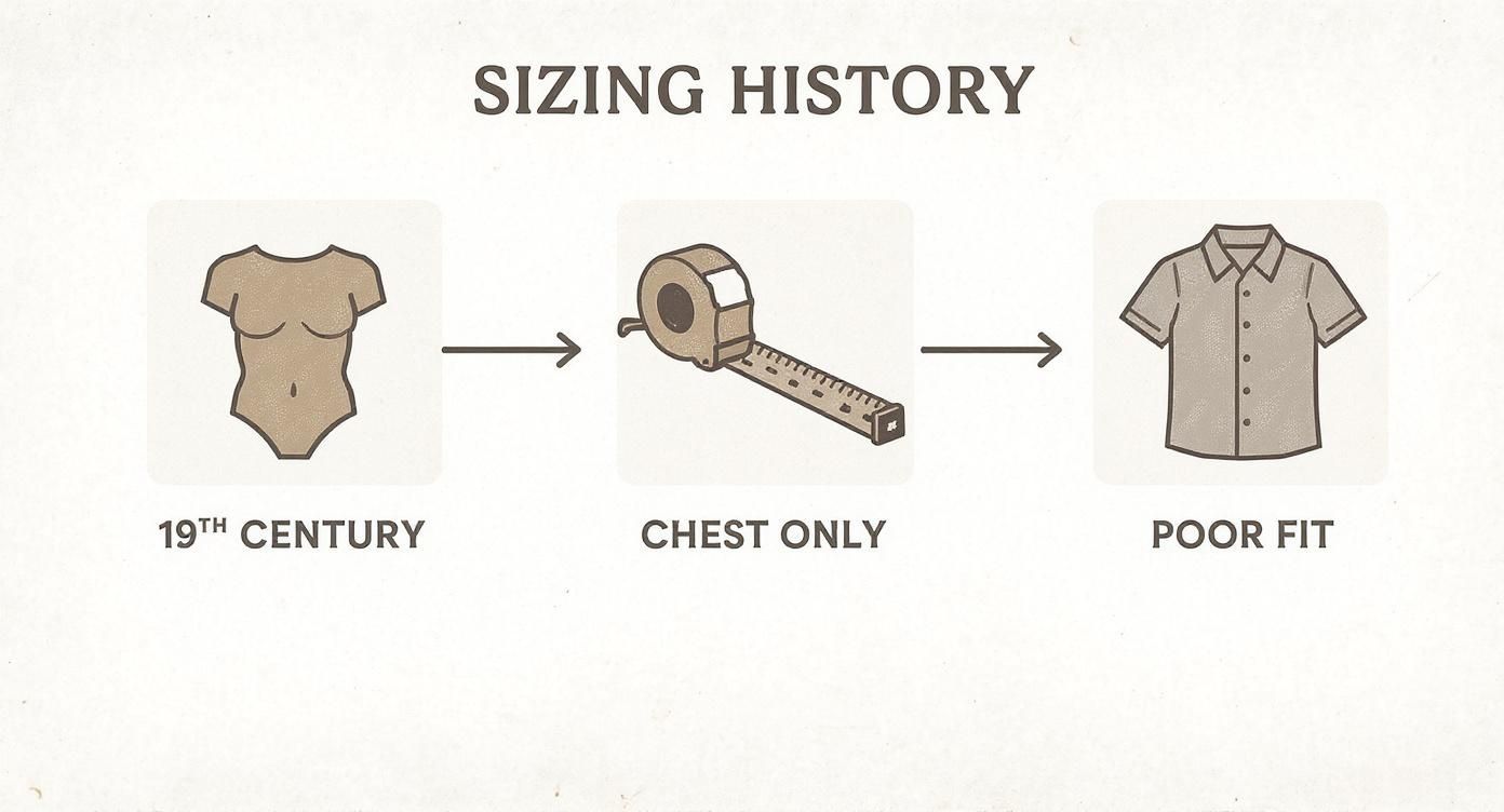 menswear measurement chart: Find your ideal fit – THE BROOKLYN INITIATIVE
