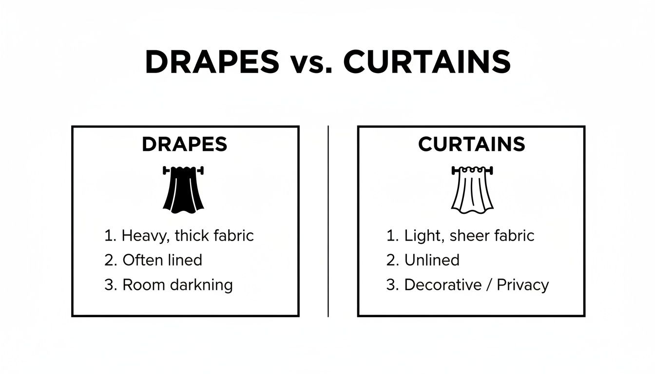What Is The Difference Between Drapes And Curtains: Which Should You ...